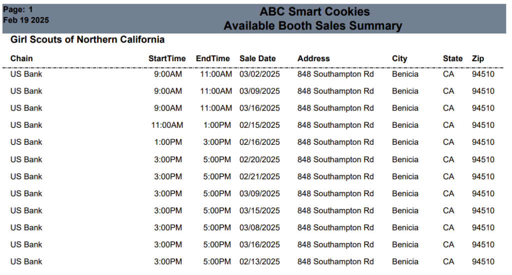 Understanding Reports in Smart Cookies - GS Norcal HelpCenter