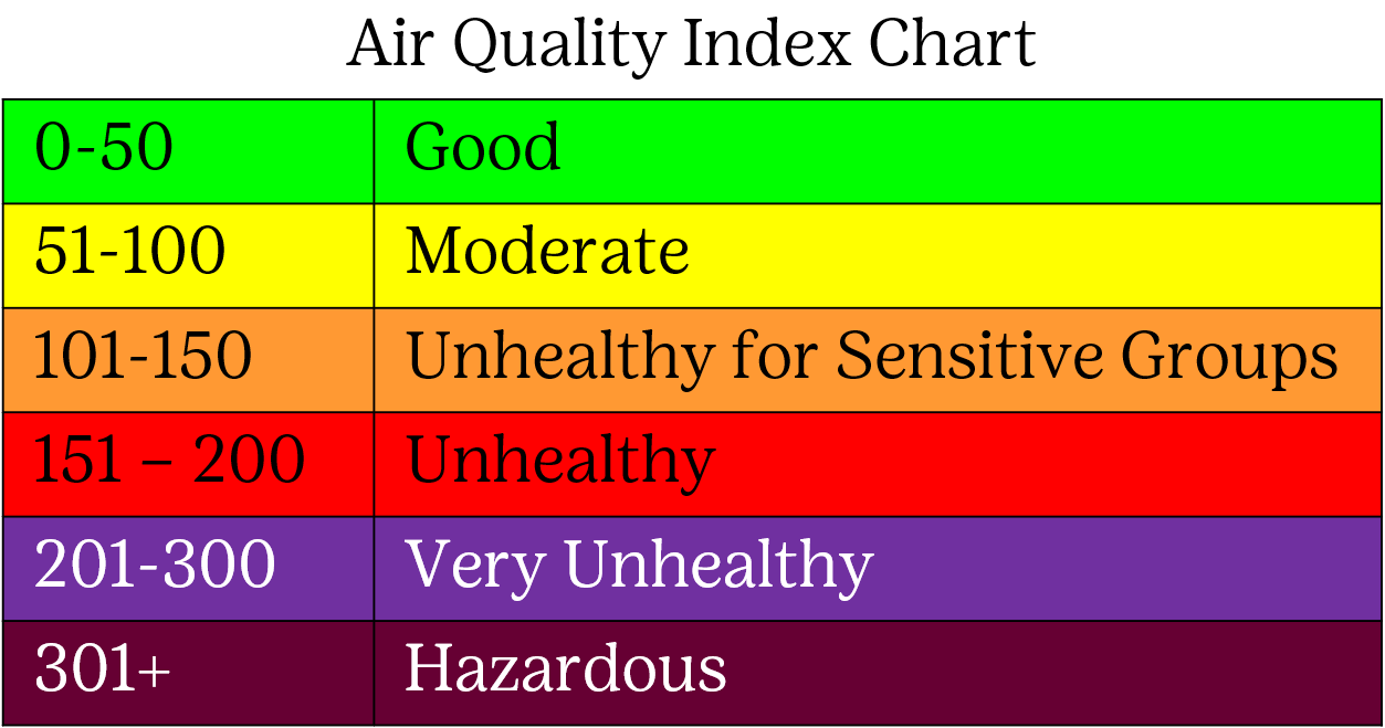 Evaluating Air Quality - GS Norcal HelpCenter